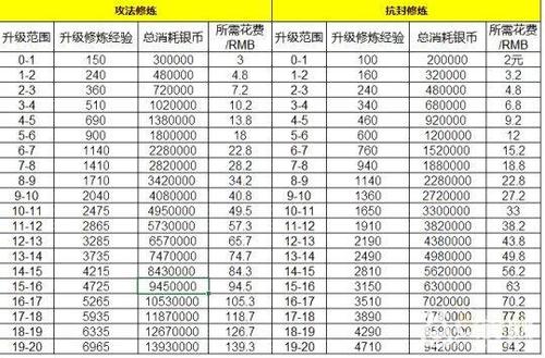 帮派技能消耗费一览表图标
