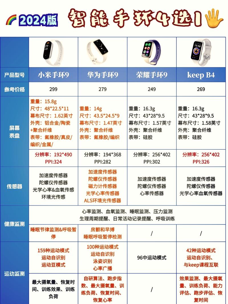 华为手环荣耀手环区别