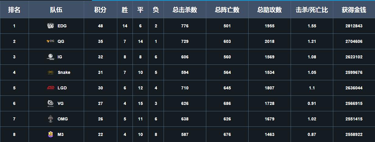 定位赛一把加多少分图标