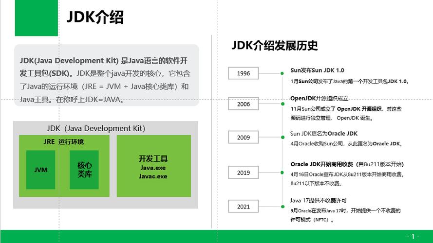 jdk一般用的版本图标