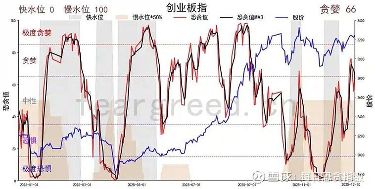 恐惧贪婪指数哪个app有图标