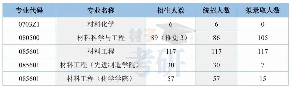 福州大学2026研究生招生简章图标