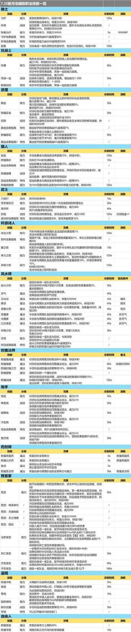 魔域军团副本奖励规则图标