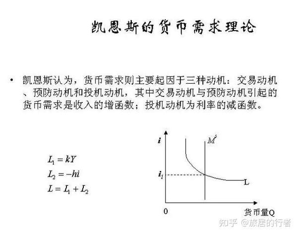货币的需求取决于什么动机图标