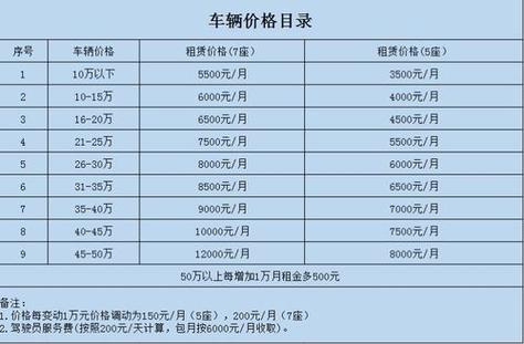汽车租赁报价单截图