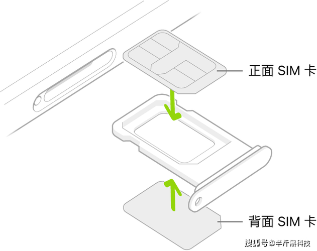 iPhone X SIM卡安装步骤图标