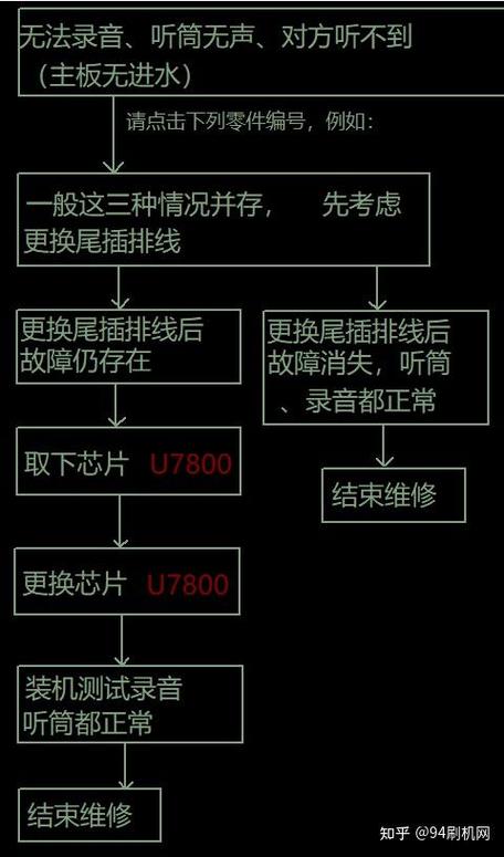 苹果手机听不到通话声音怎么办图标