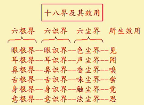 盲音和忙音的区别
