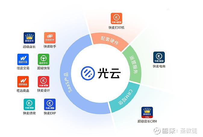 光云科技股份有限公司图标