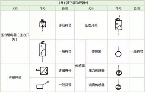 表格中的负数去掉符号图标