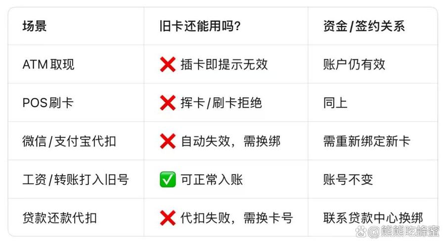 换卡不换号新卡激活旧卡还能用吗图标