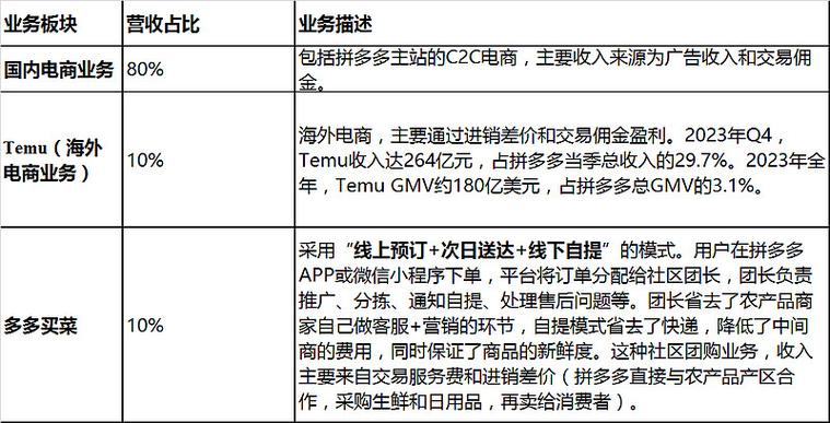 拼多多商家真实收入