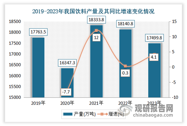 羚邦集团业务前景分析图标