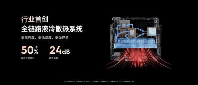 投影仪高温保护怎么解除
