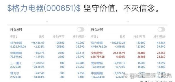 仓位20%是多少图标