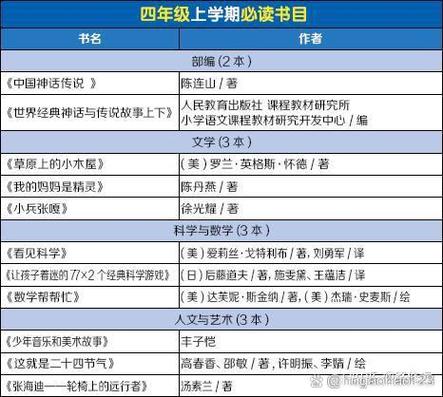 小学四年级阅读书目推荐图标