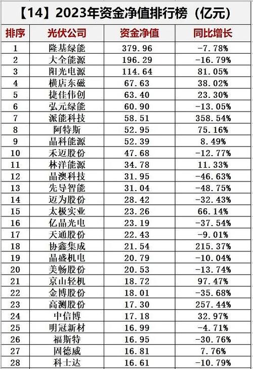 中国光伏十大名牌排名截图