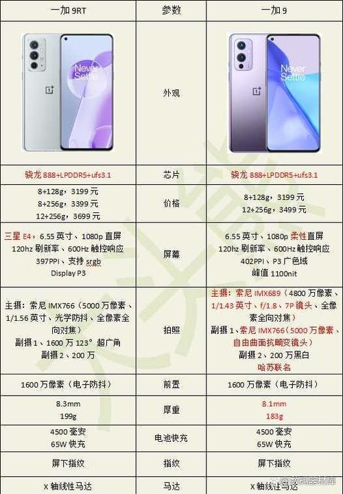 一加手机报价及图片大全图标