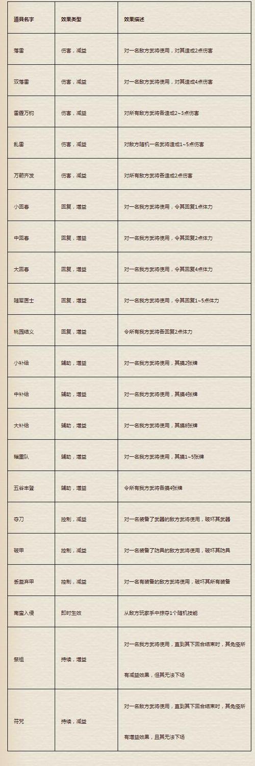 三国杀所有技能名字截图