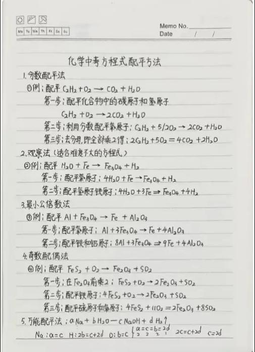 初三化学方程式默写表