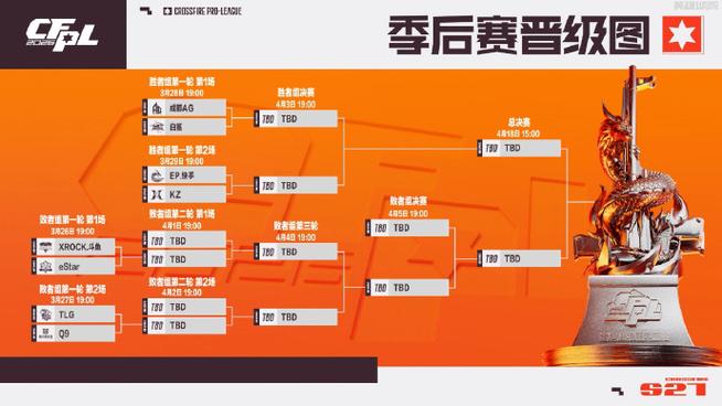 cfpl2026春季赛赛程