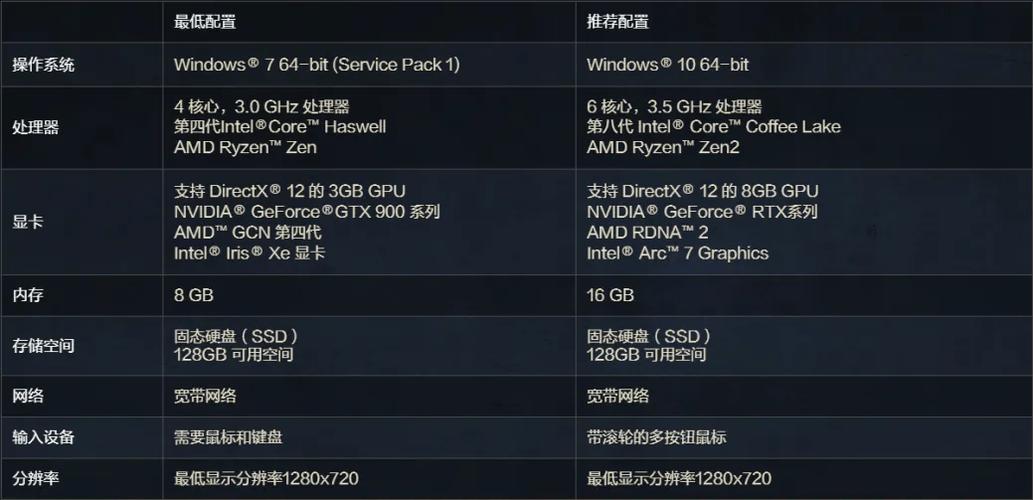 逃离塔科夫游戏配置图标