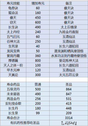修真模拟器宗门功法大全图标