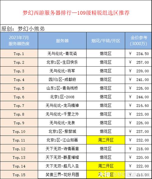 梦幻西游服务器列表图标