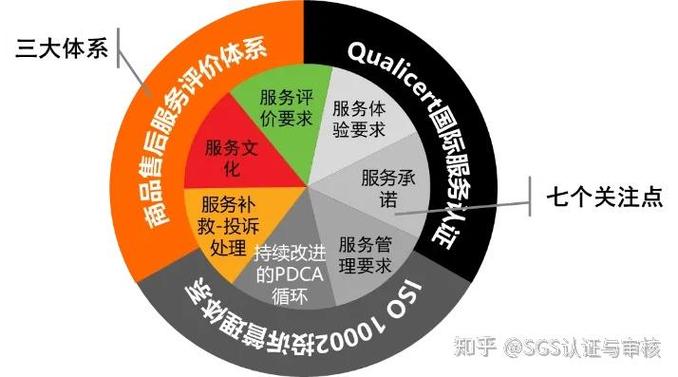 服务领域有哪些方面截图