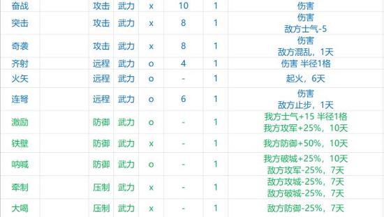 三国志14征兵方法图标