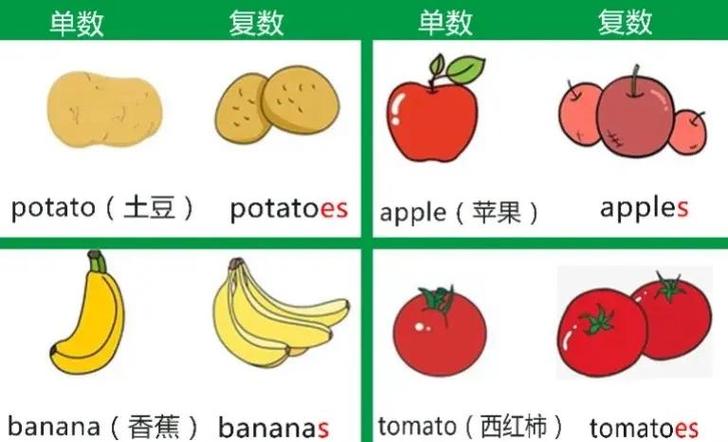 problem可数还是不可数图标