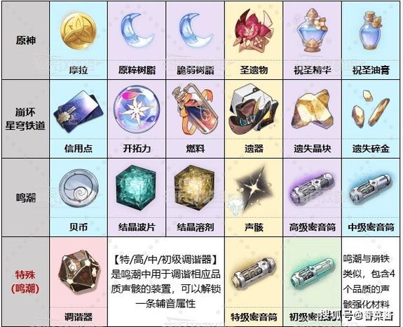 崩铁抽卡模拟器破解版截图