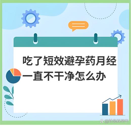 短效避孕药会让月经淋漓不尽吗图标