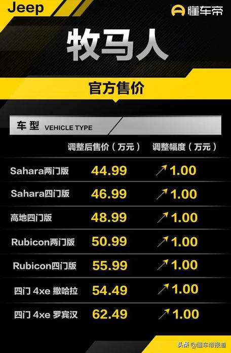 jeep牧马人报价