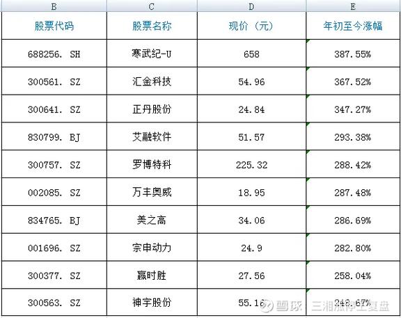 三板成妖股的十大特征