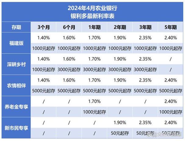 农行定期50万一年多少钱图标
