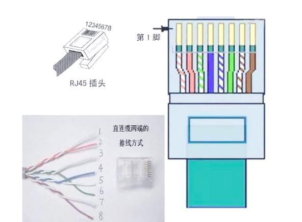 一头网线插座另一头水晶头对应线序截图