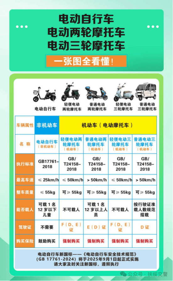 20迈以上的电动车属于机动车图标