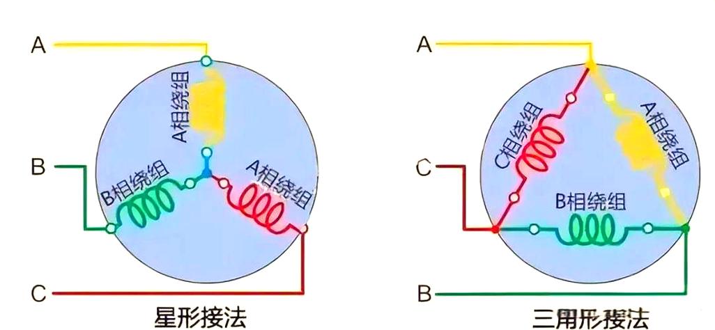 从始端ABC引出的截图