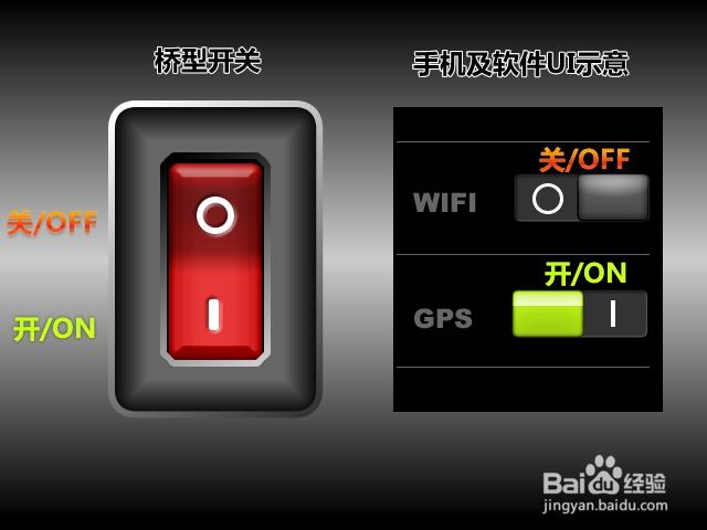 圆圈是开还是关图标