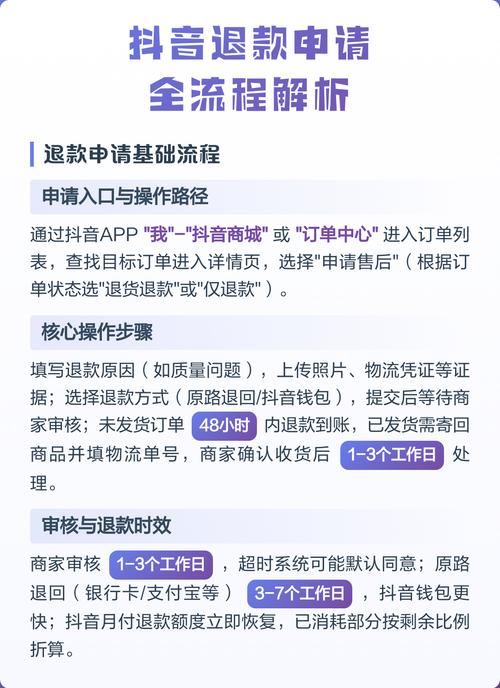 抖音怎么申请退货和退款缩略图