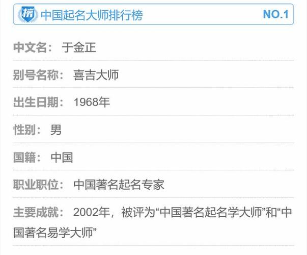 输入姓名查个人信息图标