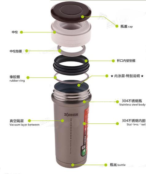 按压式保温杯盖子的组装图解图标