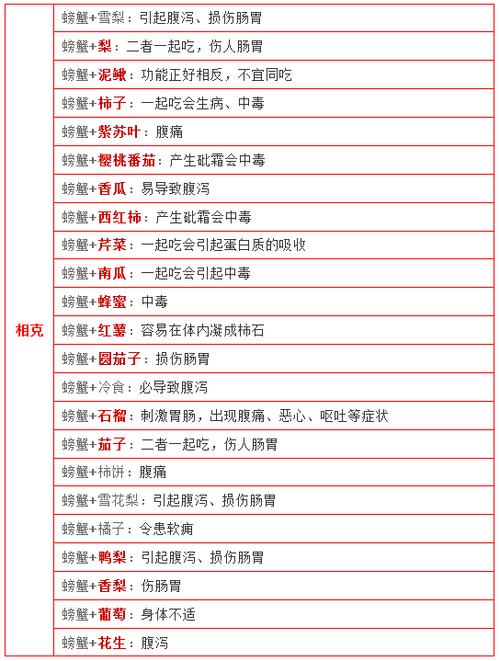 食物相克大全表图片图标