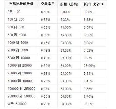 比特币实时交易价格图标
