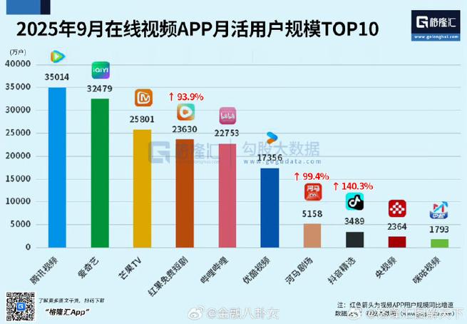 app用户量排名