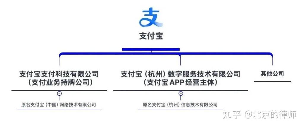 更改企业支付宝名称截图