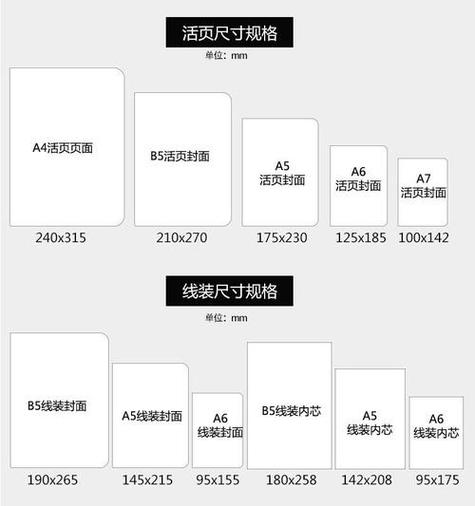 八开纸是a3还是a4图标