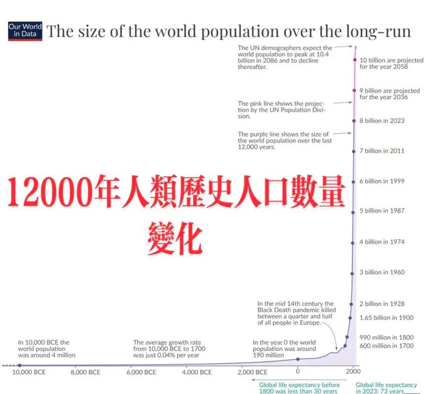 星际争霸人类人口图标