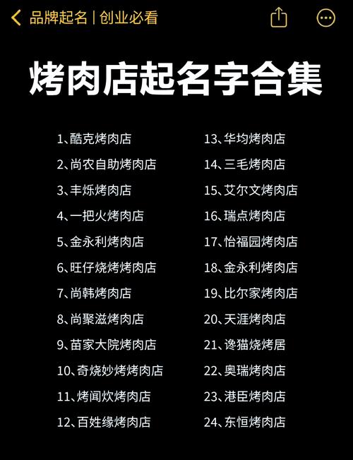 接地气的烧烤店名字图标